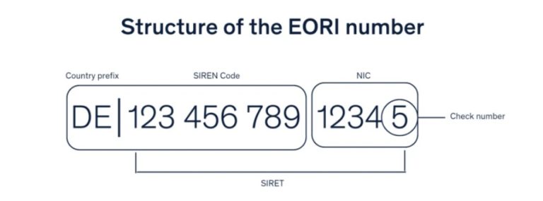 What is an EORI Number? - Everything You Need to Know [2025]